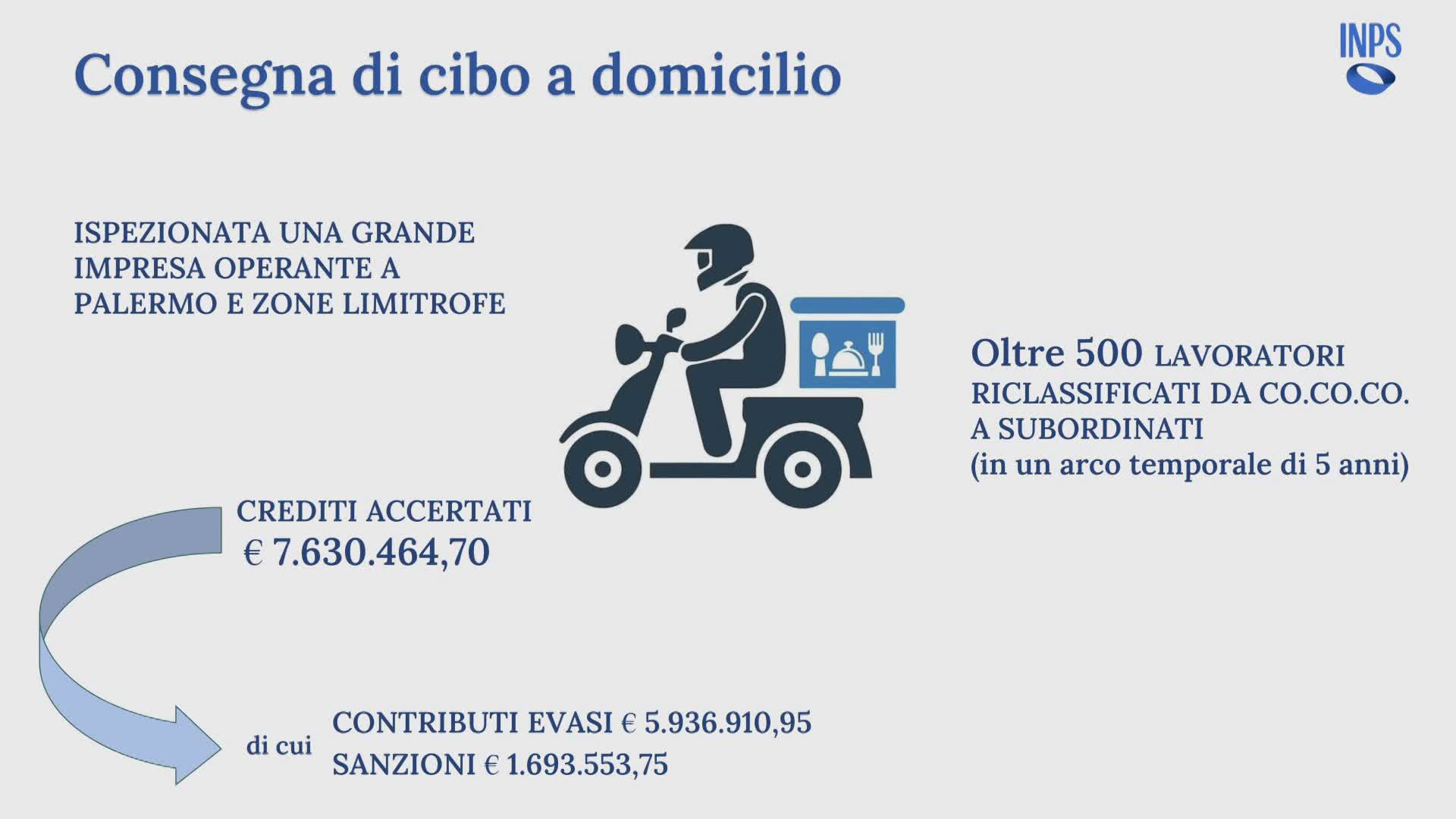 I rider e i diritti mancanti - Video Regione